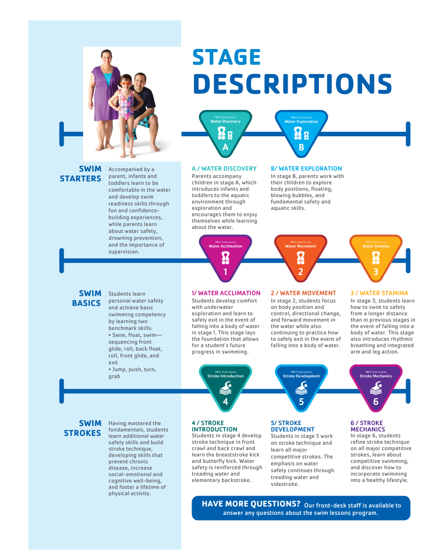 Golden Corridor Family YMCA > Programs > Aquatics
